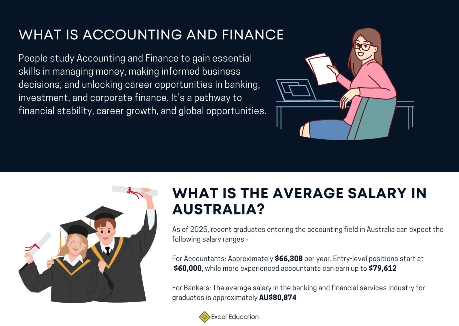 Top 10 Universities for Accounting & Finance in Australia - Excel ...