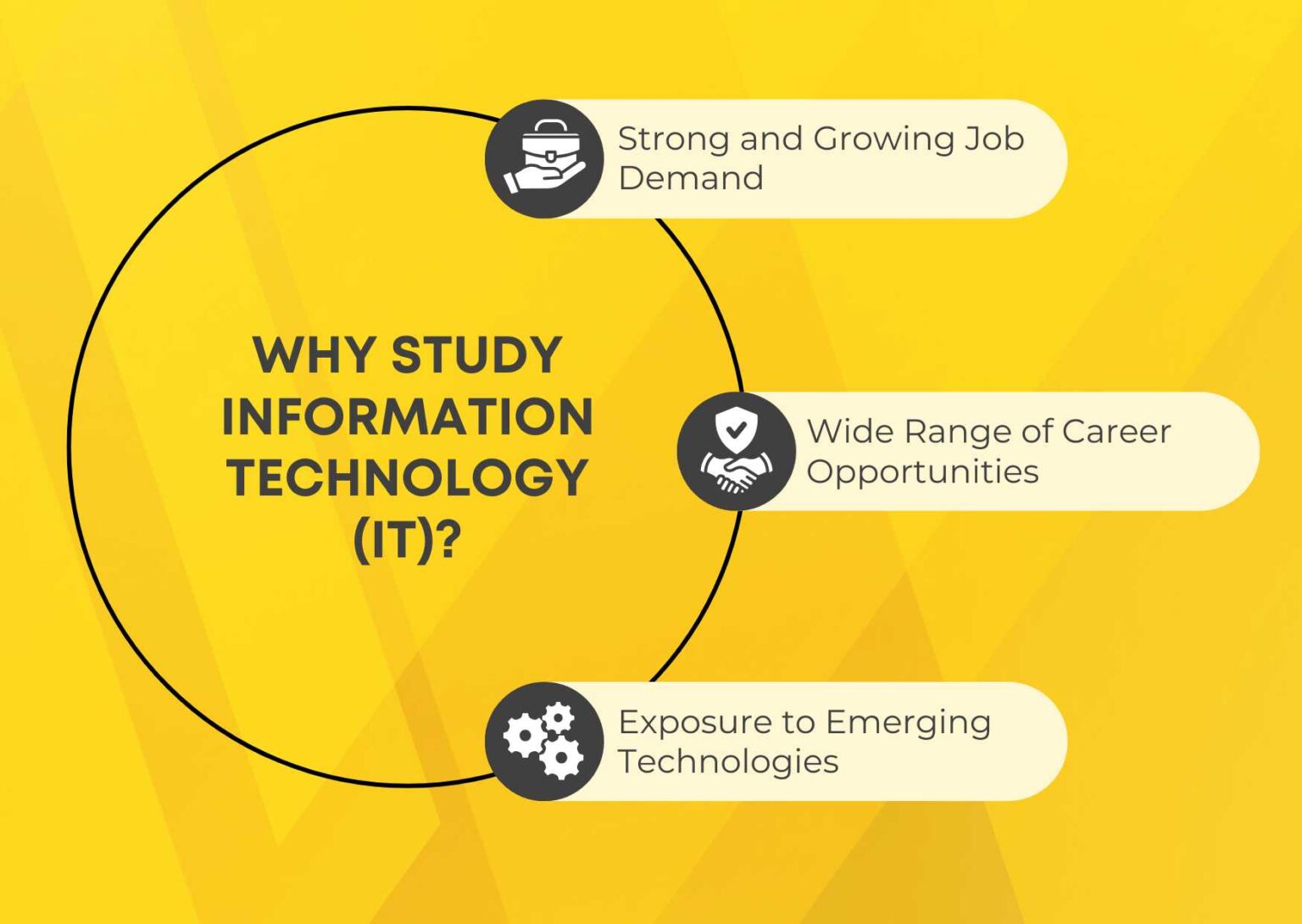 Best Places to Study Information Technology in Malaysia