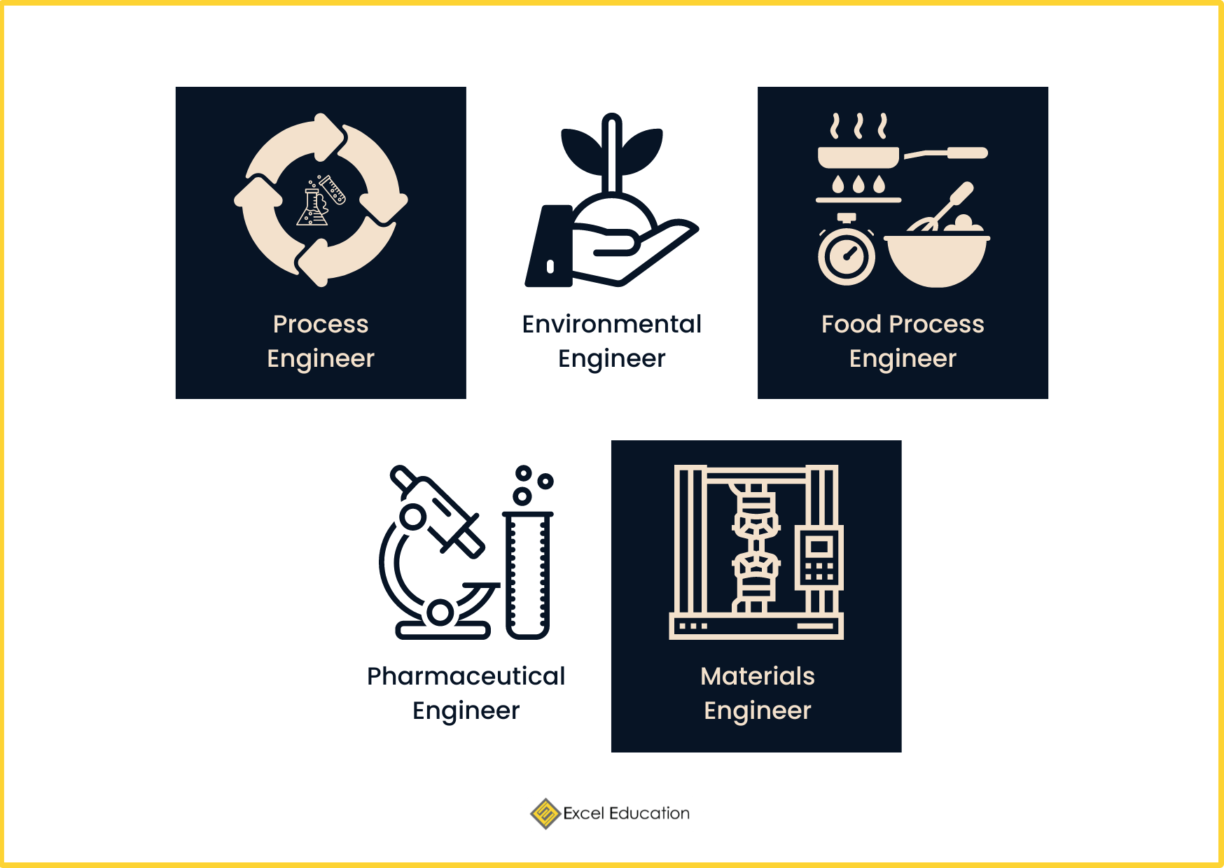 Top Universities to study Chemical Engineering in the UK