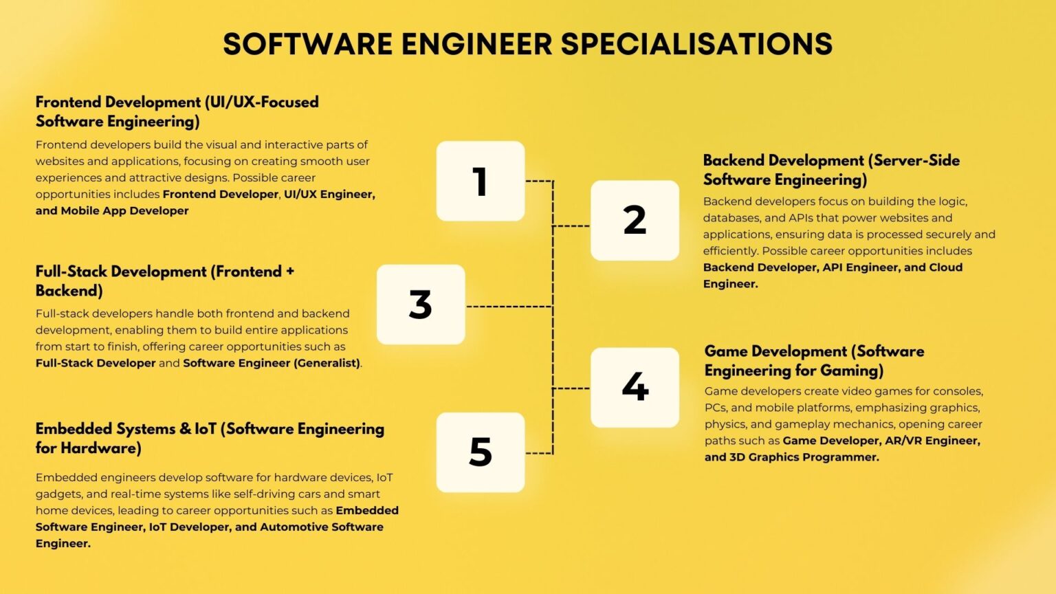Top 5 Best University to Study Software Engineering in Australia