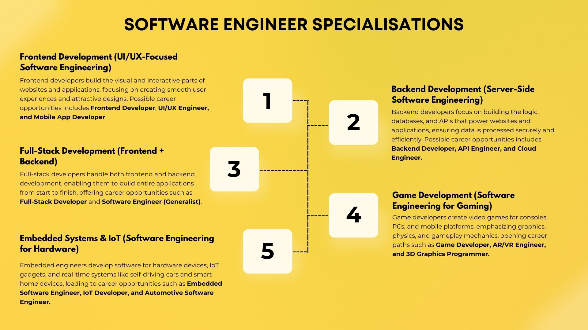 Top 5 Best University to Study Software Engineering in Australia