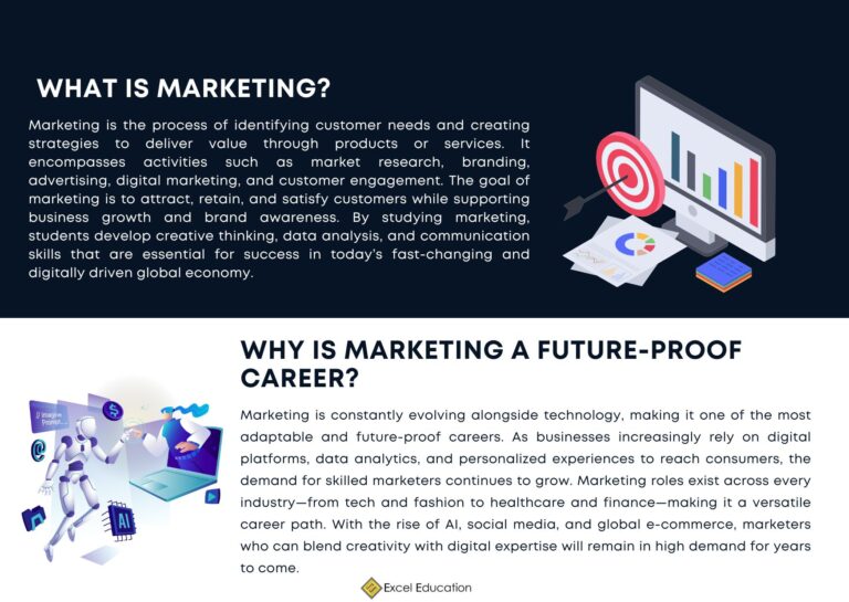 Marketing courses in Australia for international students