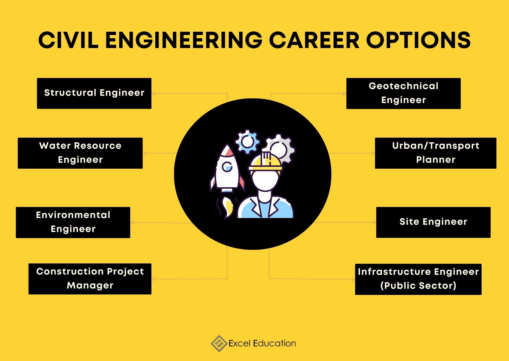 Top Universities to study Civil Engineering in Australia
