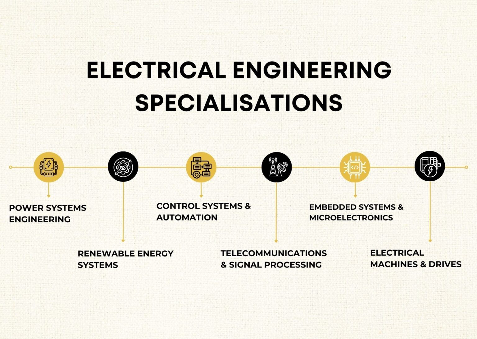 Top 5 Universities to Study Electrical Engineering in Australia