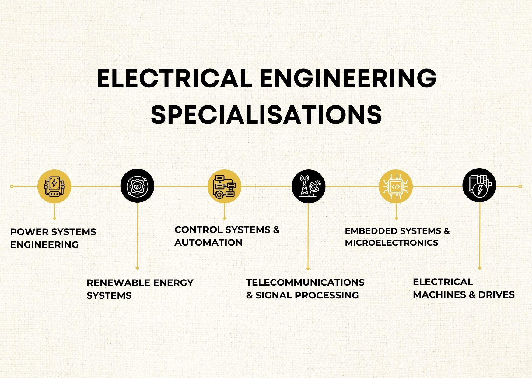 Top 5 Universities to Study Electrical Engineering in Australia