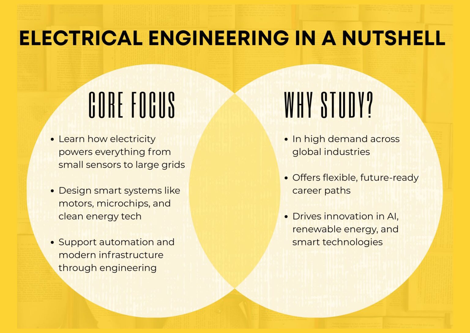 Top 5 Universities to Study Electrical Engineering in Australia