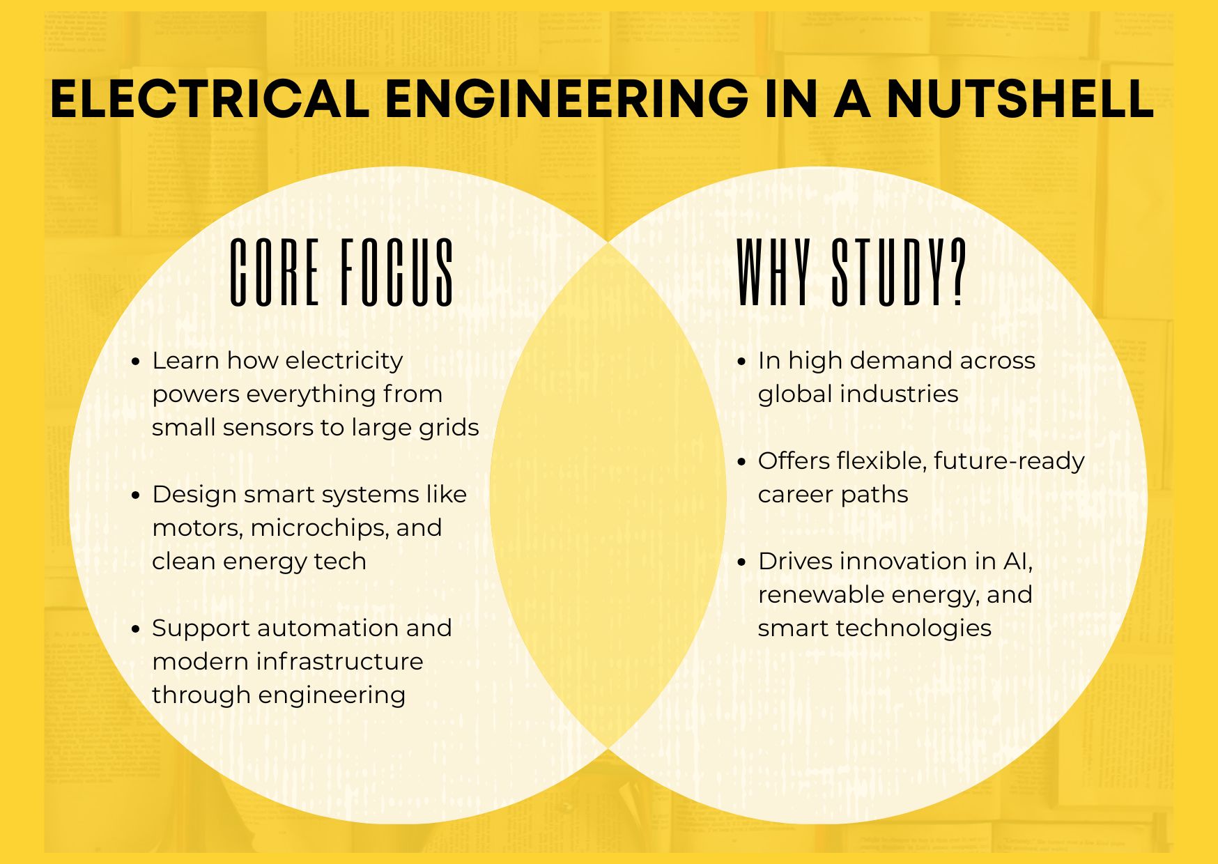 Top 5 Universities to Study Electrical Engineering in Australia