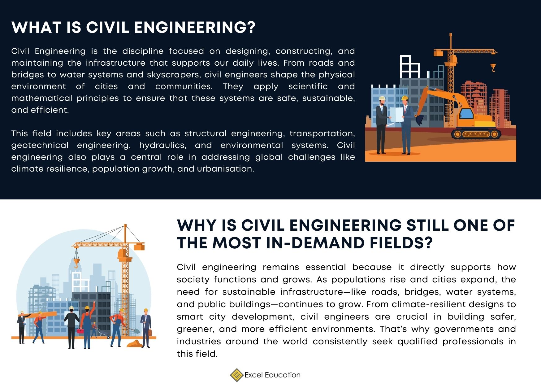 Top Universities to study Civil Engineering in Australia