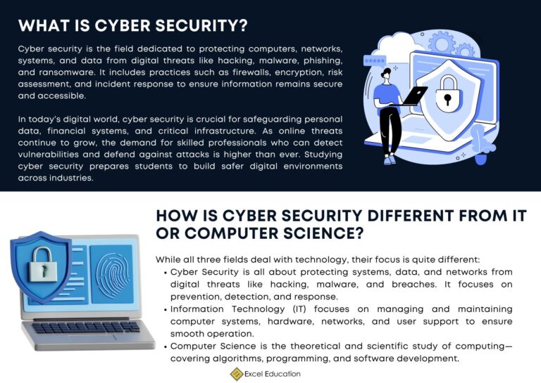 Best universities for Cyber Security in Australia